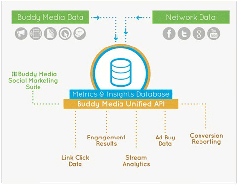 如何彈指間管好你的社群？ - 中國文化大學 碩士在職專班數位課程 - udn部落格